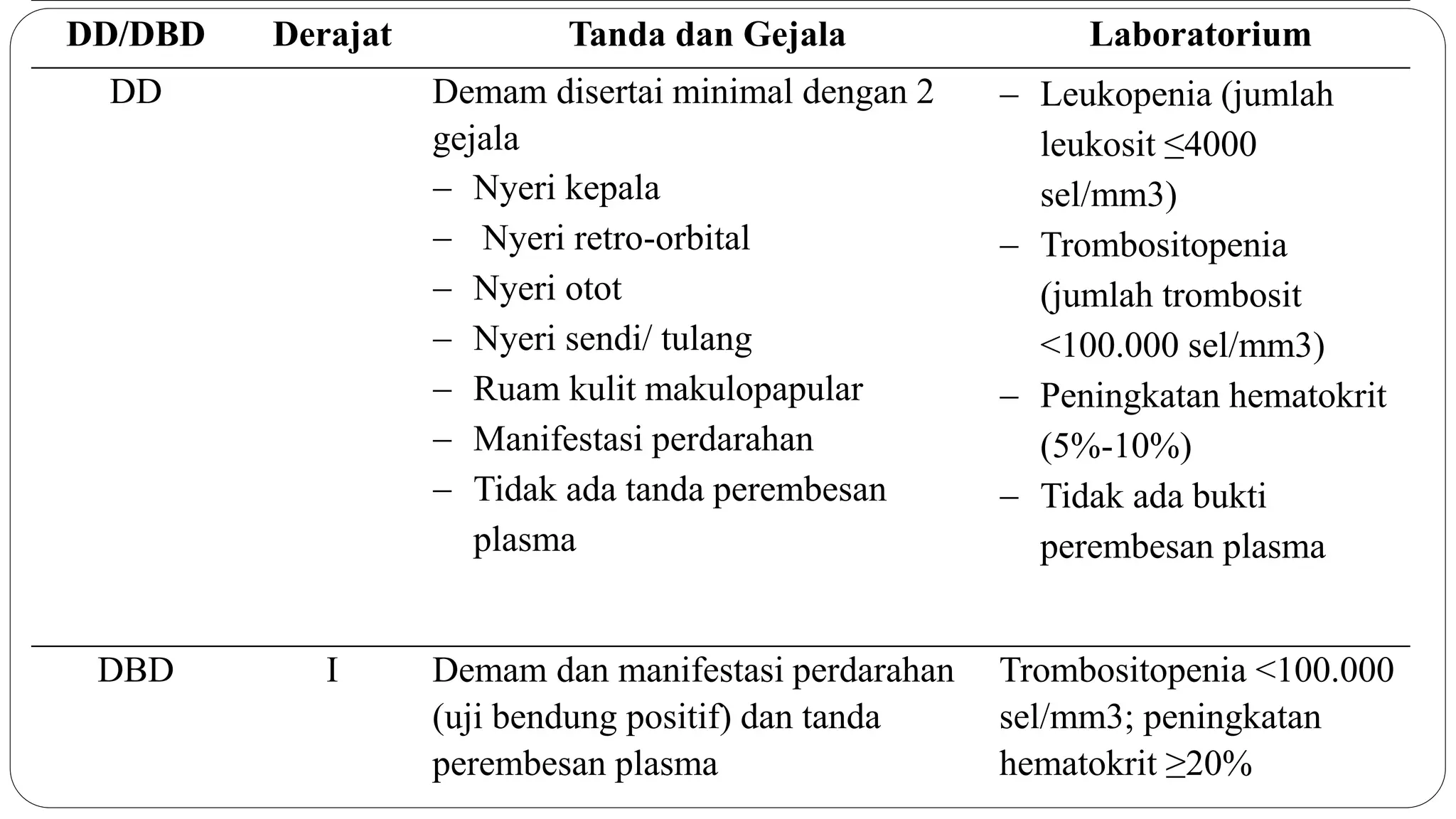 DEMAM_BERDARAH_DENGUE_dan pencegahannyappt.pptx