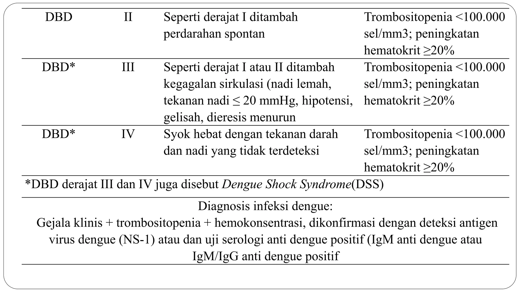 DEMAM_BERDARAH_DENGUE_dan pencegahannyappt.pptx