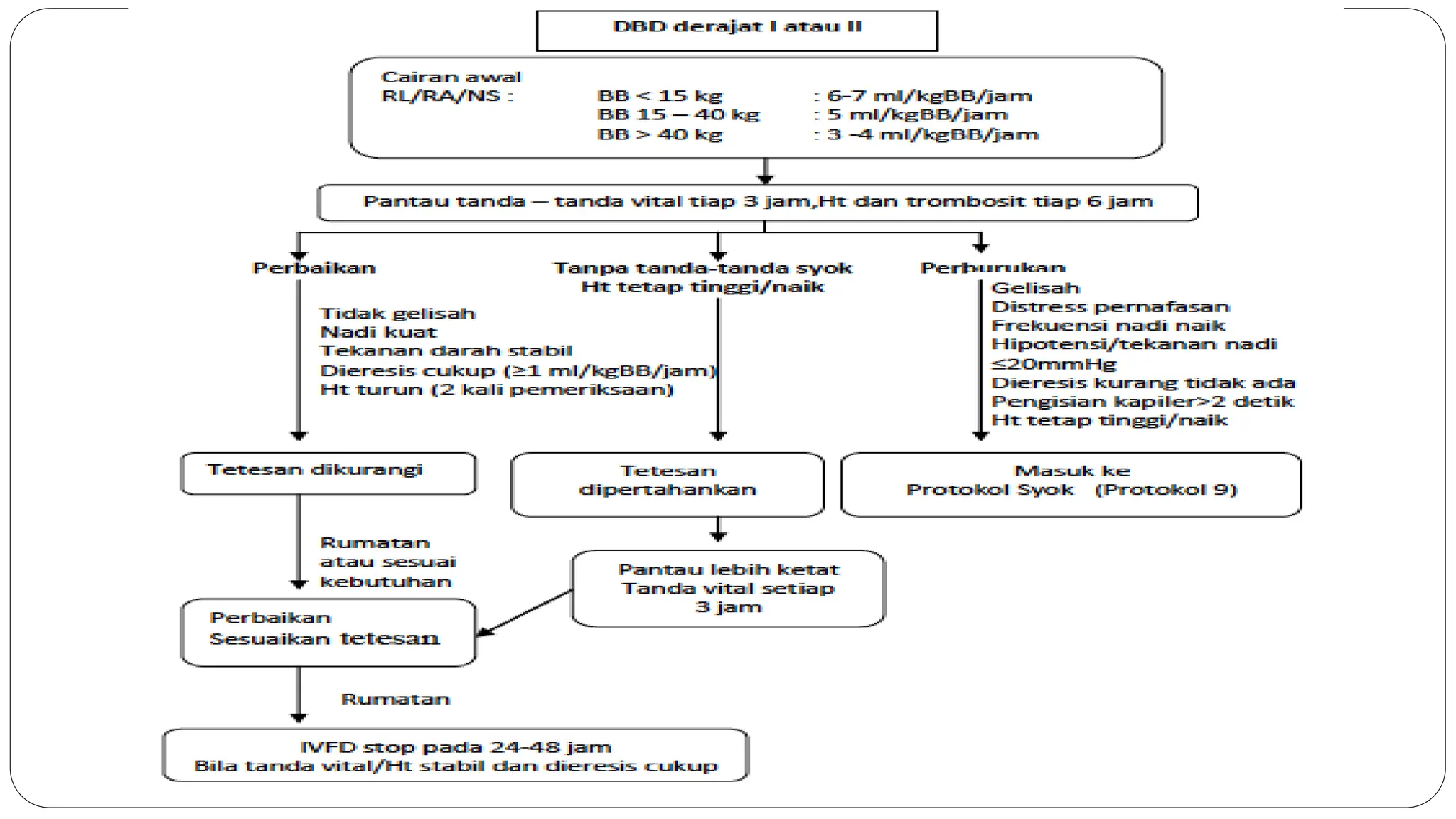 DEMAM_BERDARAH_DENGUE_dan pencegahannyappt.pptx