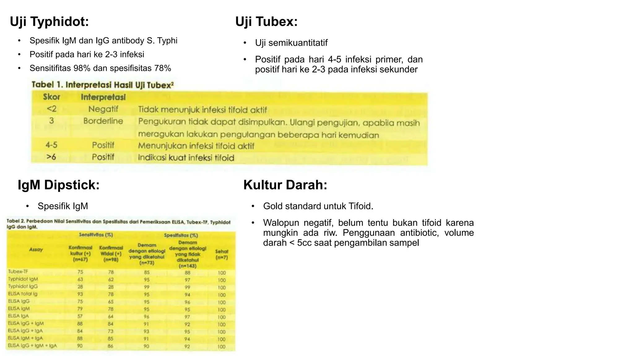 Demam Tifoid.pptx ilmu penyakit dalaaamm | PPTX