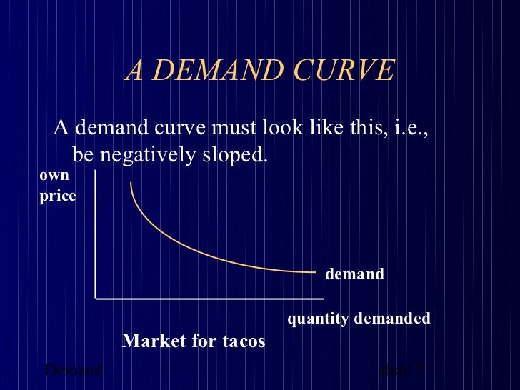 Demand ANALYSIS