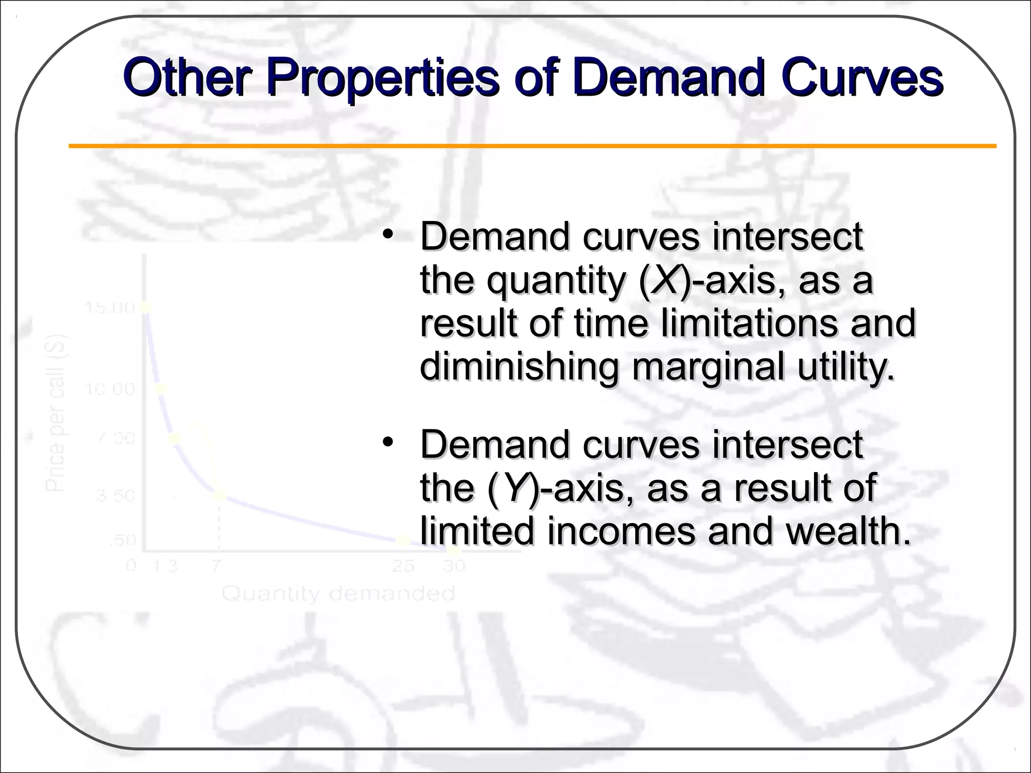 Demand and supply .ppt