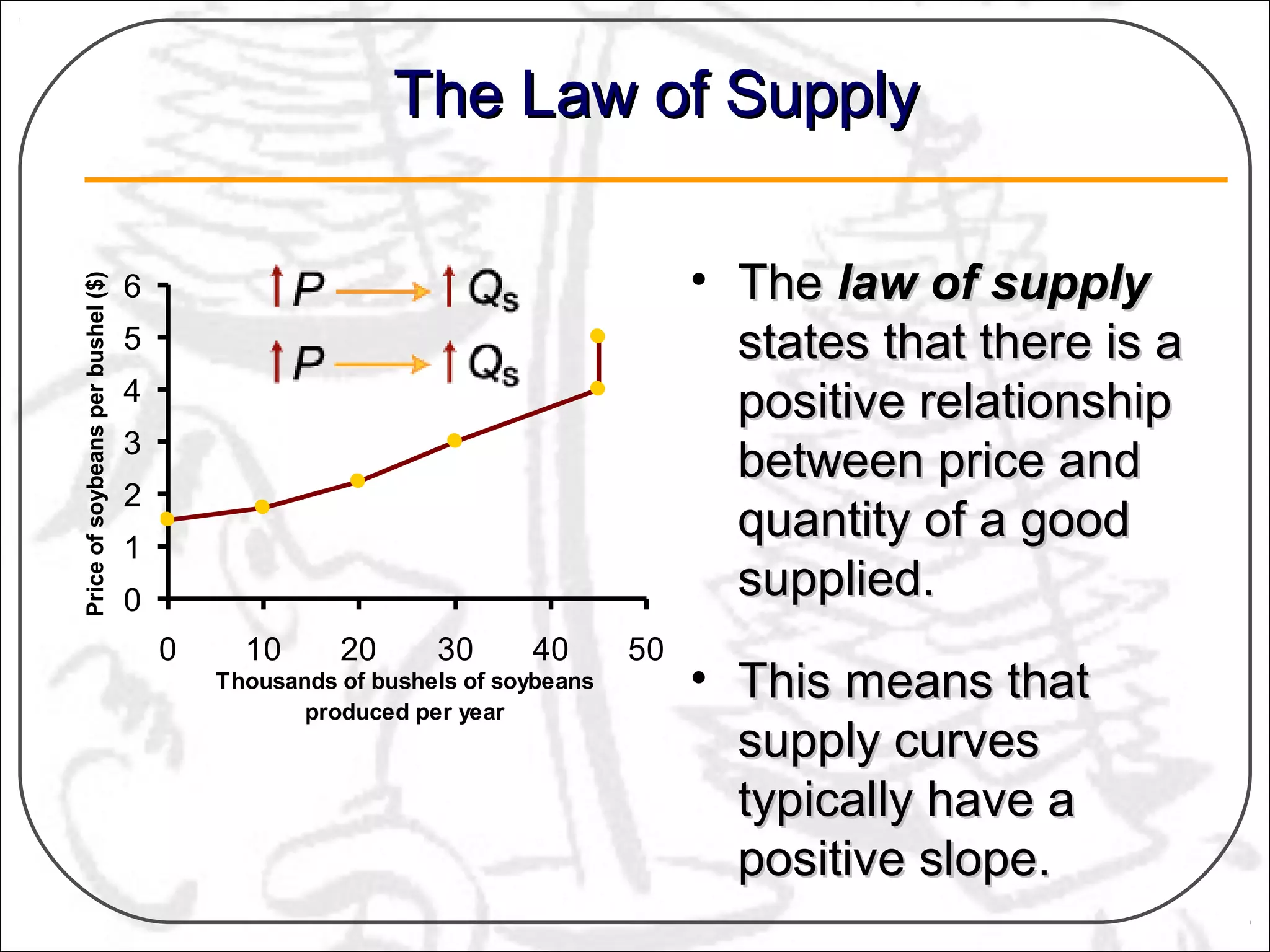 Demand and supply .ppt