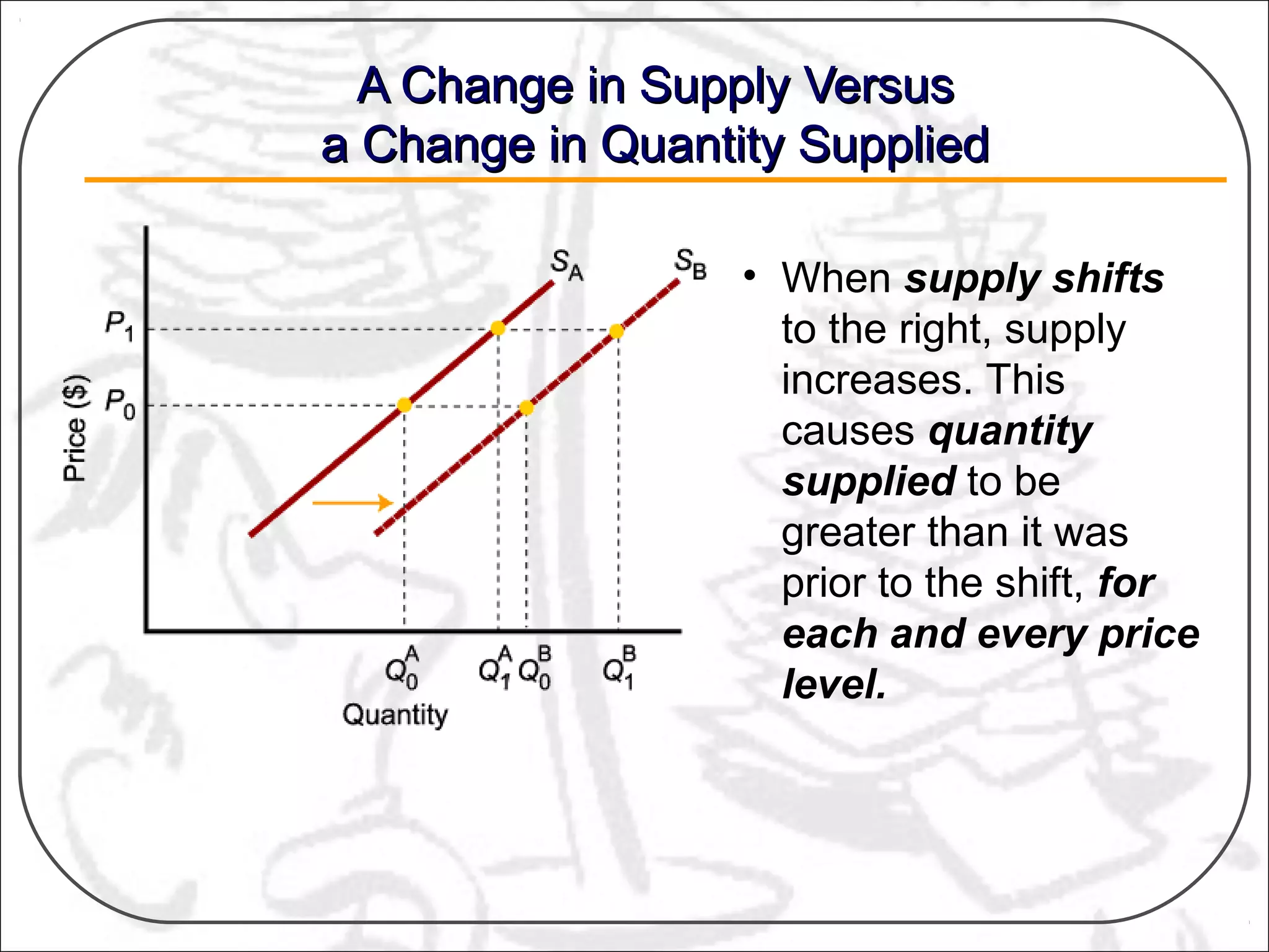 Demand and supply .ppt