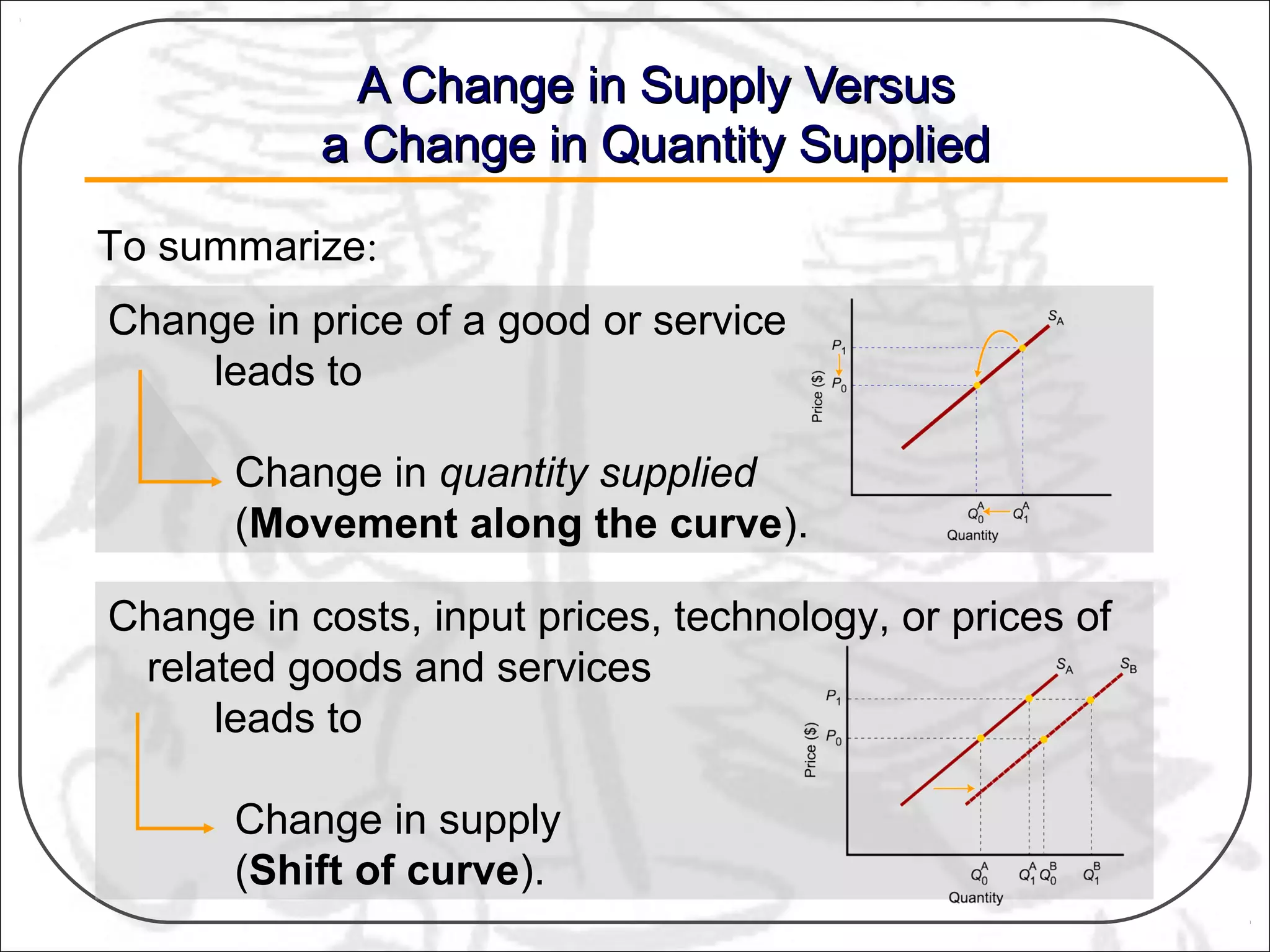 Demand and supply .ppt