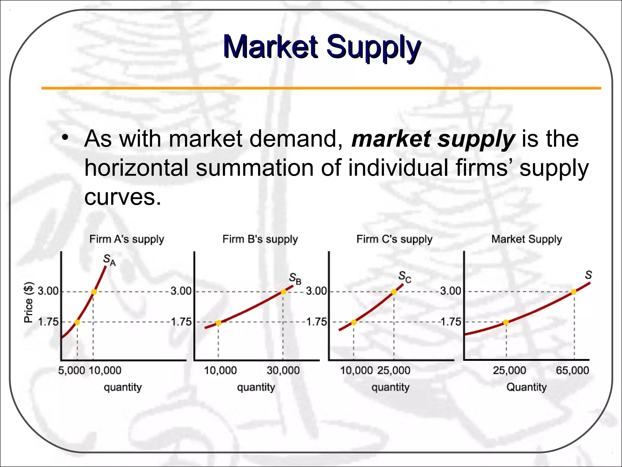 Demand and supply .ppt