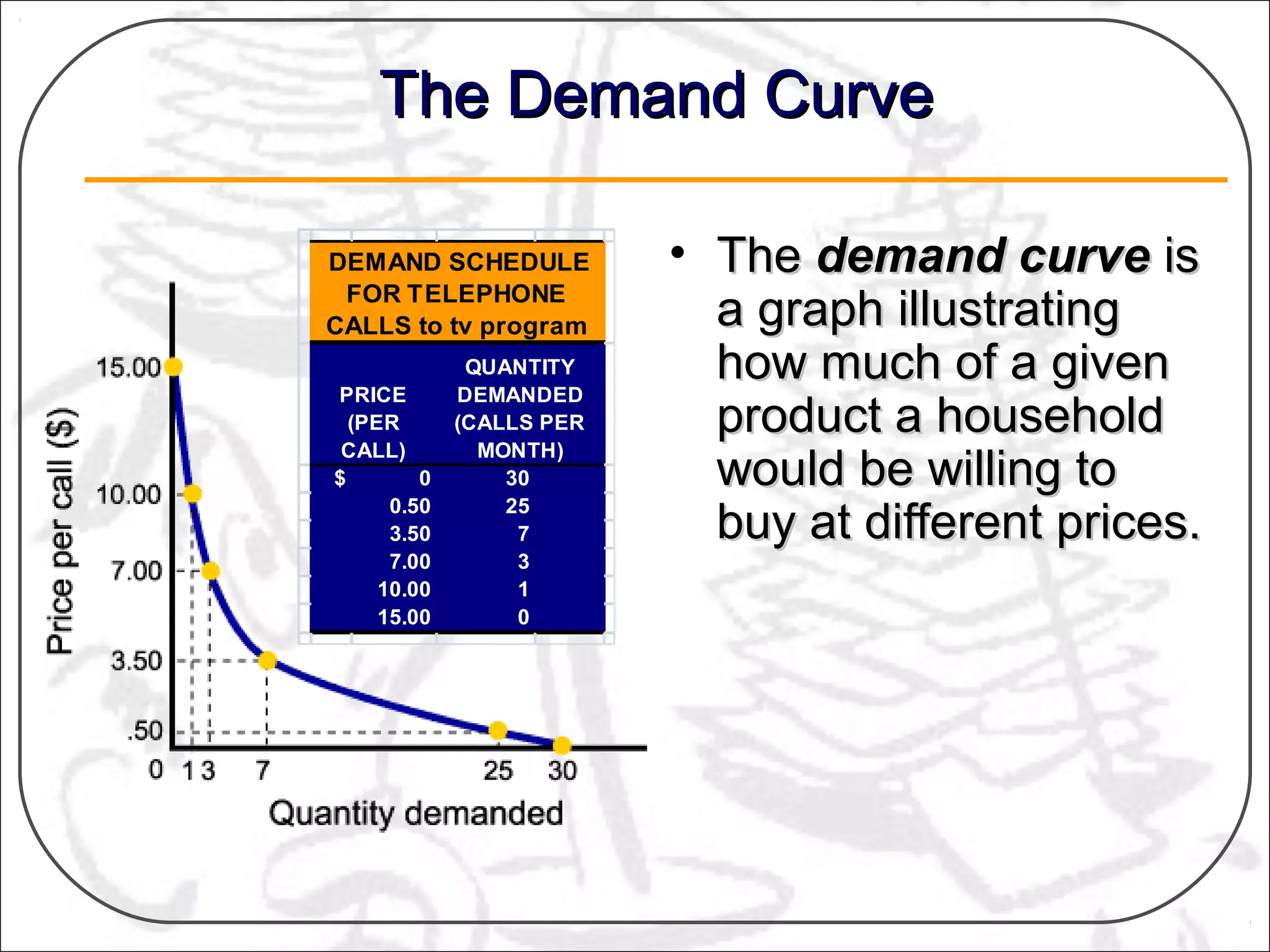 Demand and supply .ppt