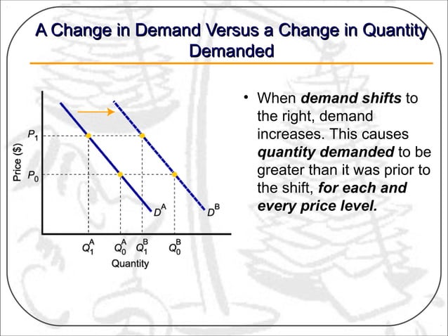Demand and supply .ppt
