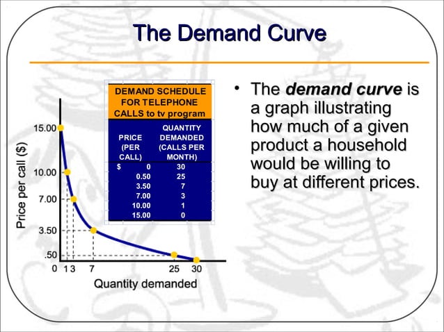 Demand and supply .ppt