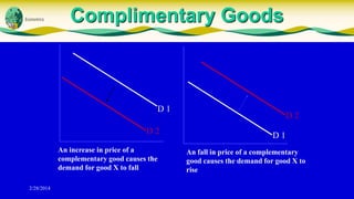 Demand Analysis | PPT