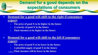 Demand Analysis | PPT