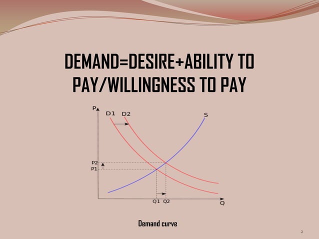 Demand Curve | PPTX | Business | Business and Finance