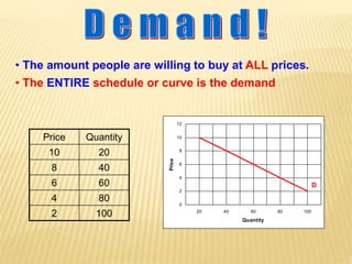 Demand (for AP) | PPTX