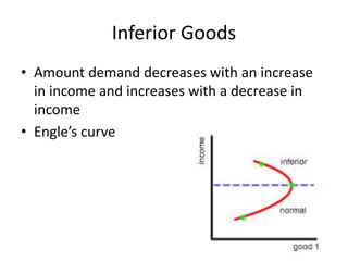 Demand | PPTX | Business | Business and Finance