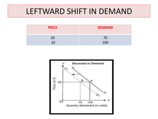 Demand | PPTX