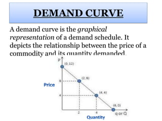 Demand | PPT