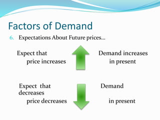Demand | PPTX