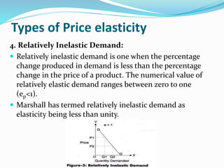 Demand | PPT