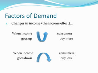 Demand | PPTX