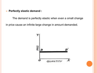 Demand | PPTX