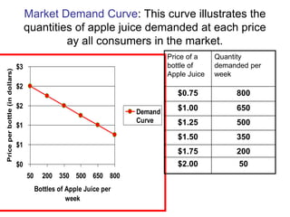 Demand.ppt