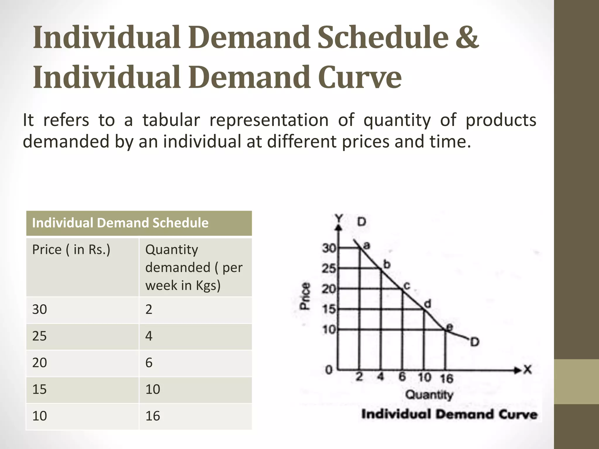 demand.pptx