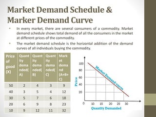 demand.pptx