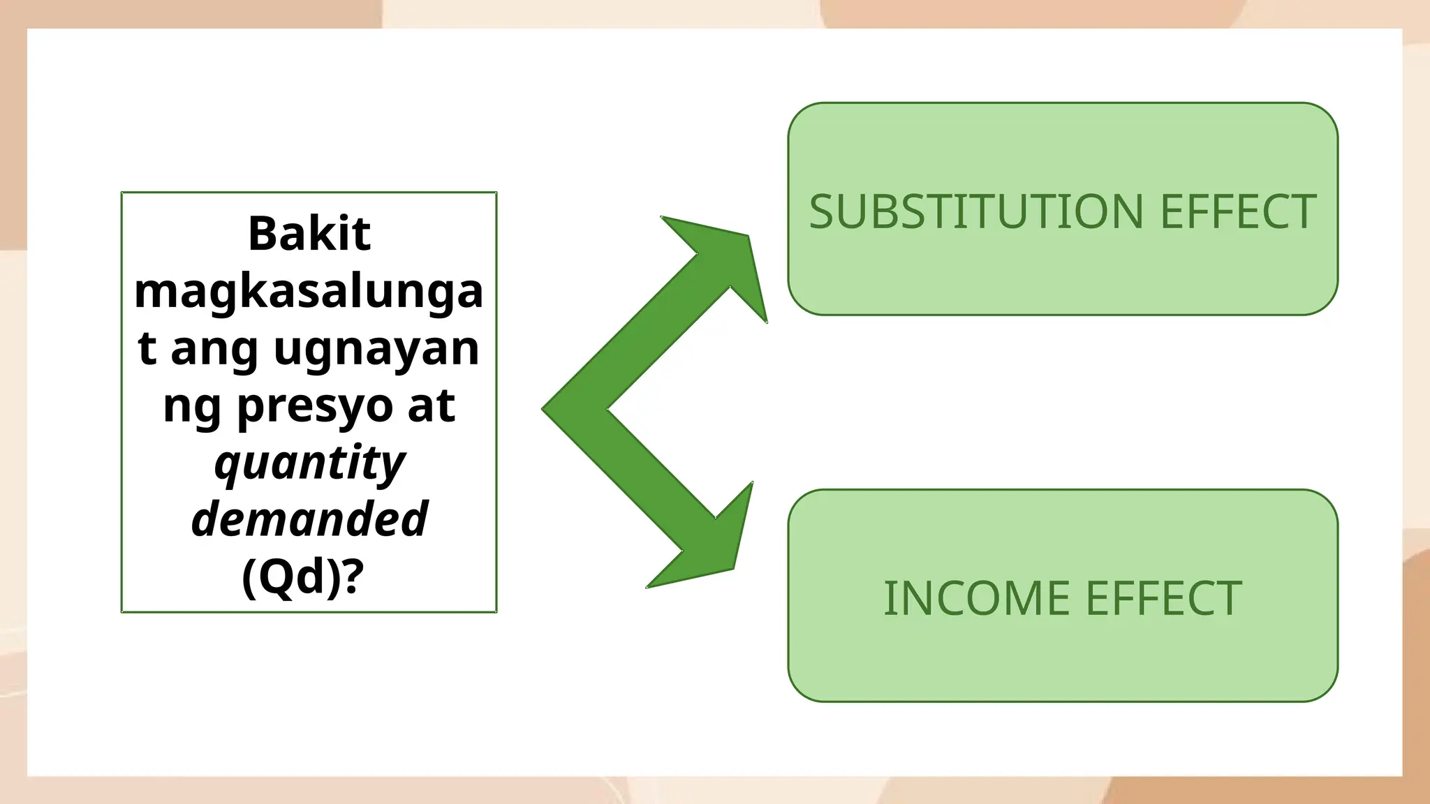 KONSEPTO NG DEMAND- EKONOMIKS IKALAWANG MARKAHAN.pptx