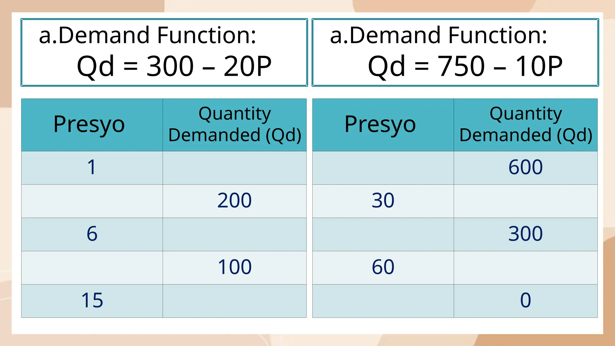 KONSEPTO NG DEMAND- EKONOMIKS IKALAWANG MARKAHAN.pptx