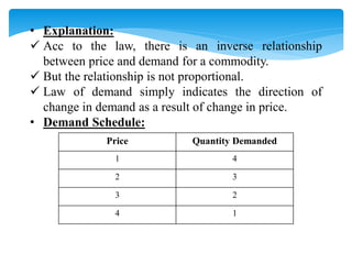 Demand in economics and it's features are there in ppt | PPT