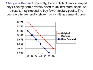 Demand concept explained with all determinants | PPT