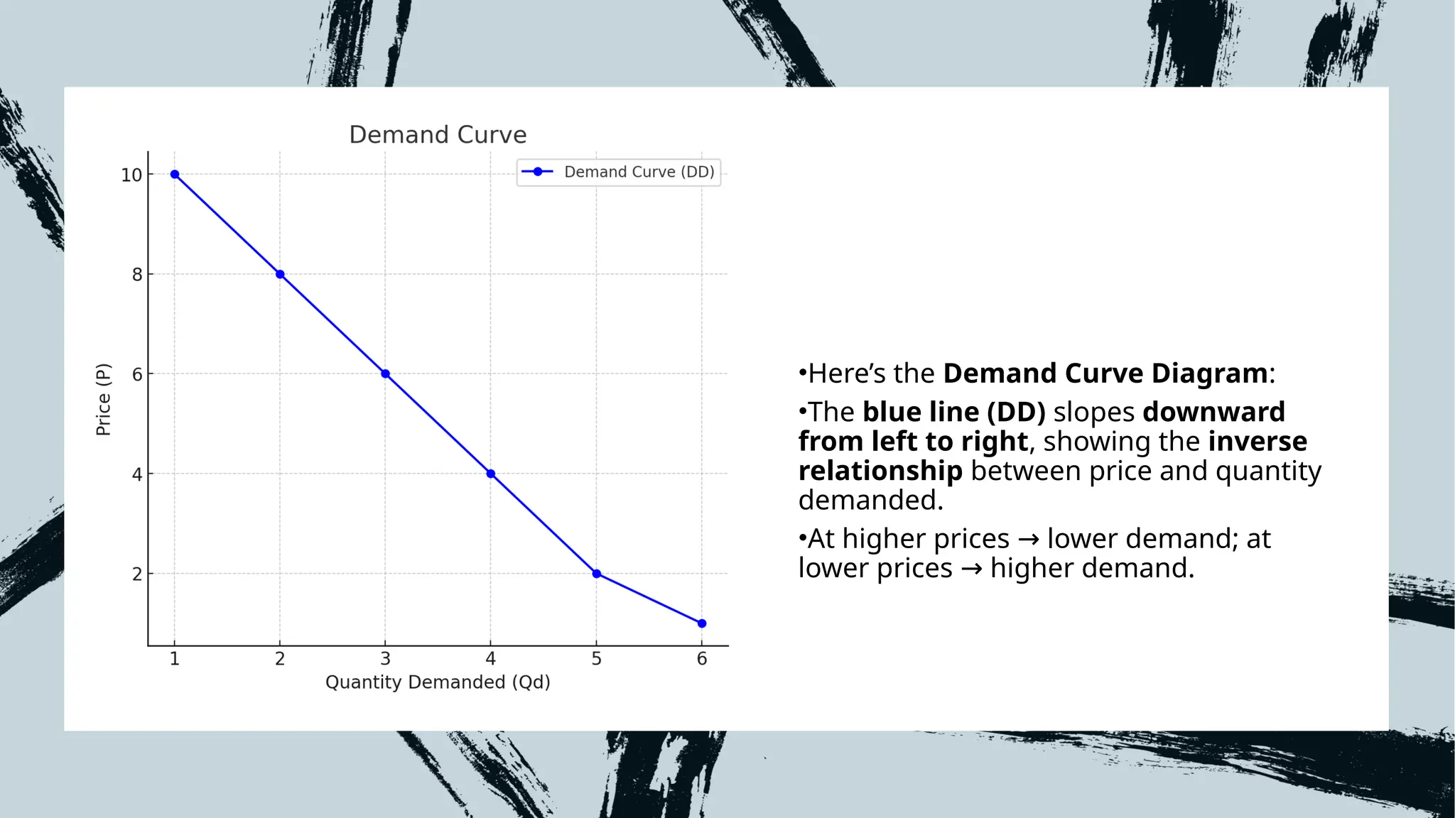 demand slides .pptx