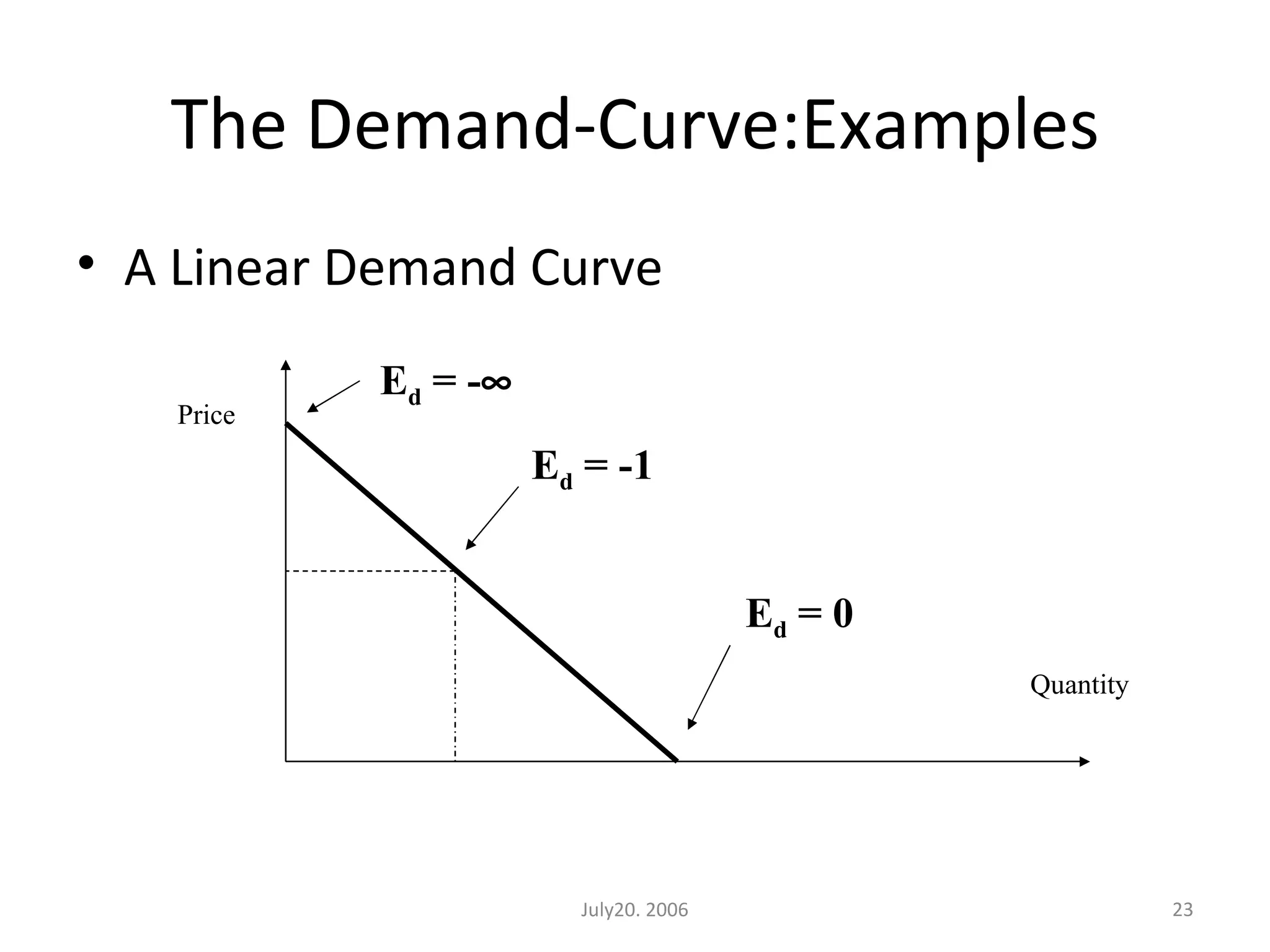 Demand Analysis | PPT