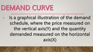 DEMAND-APPLICATION.pptx