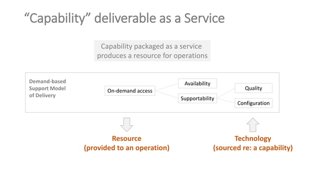 Demand-Based ITSM as Business Resource Management | PPT