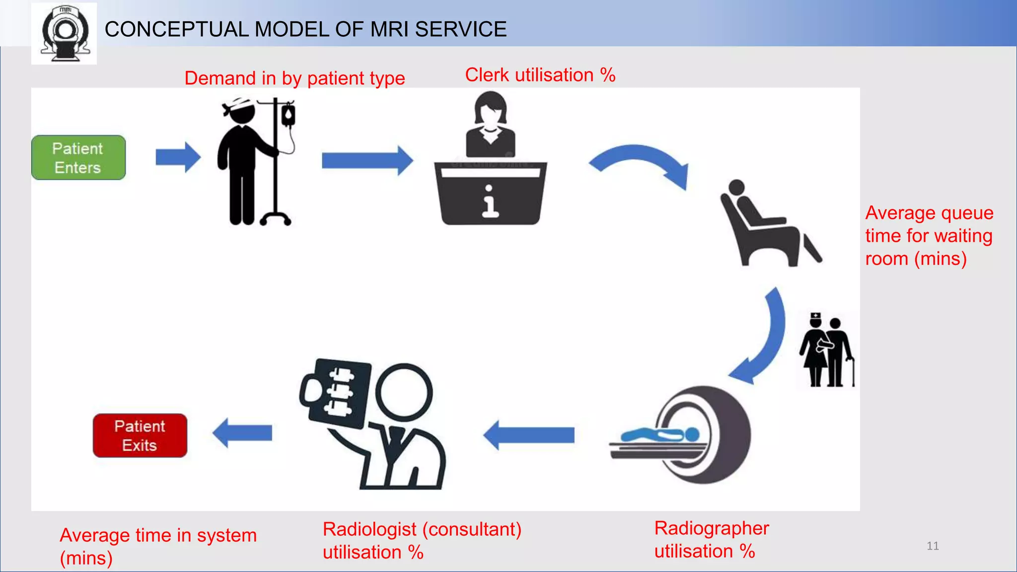 Demand and capacity modeling in healthcare | PPTX