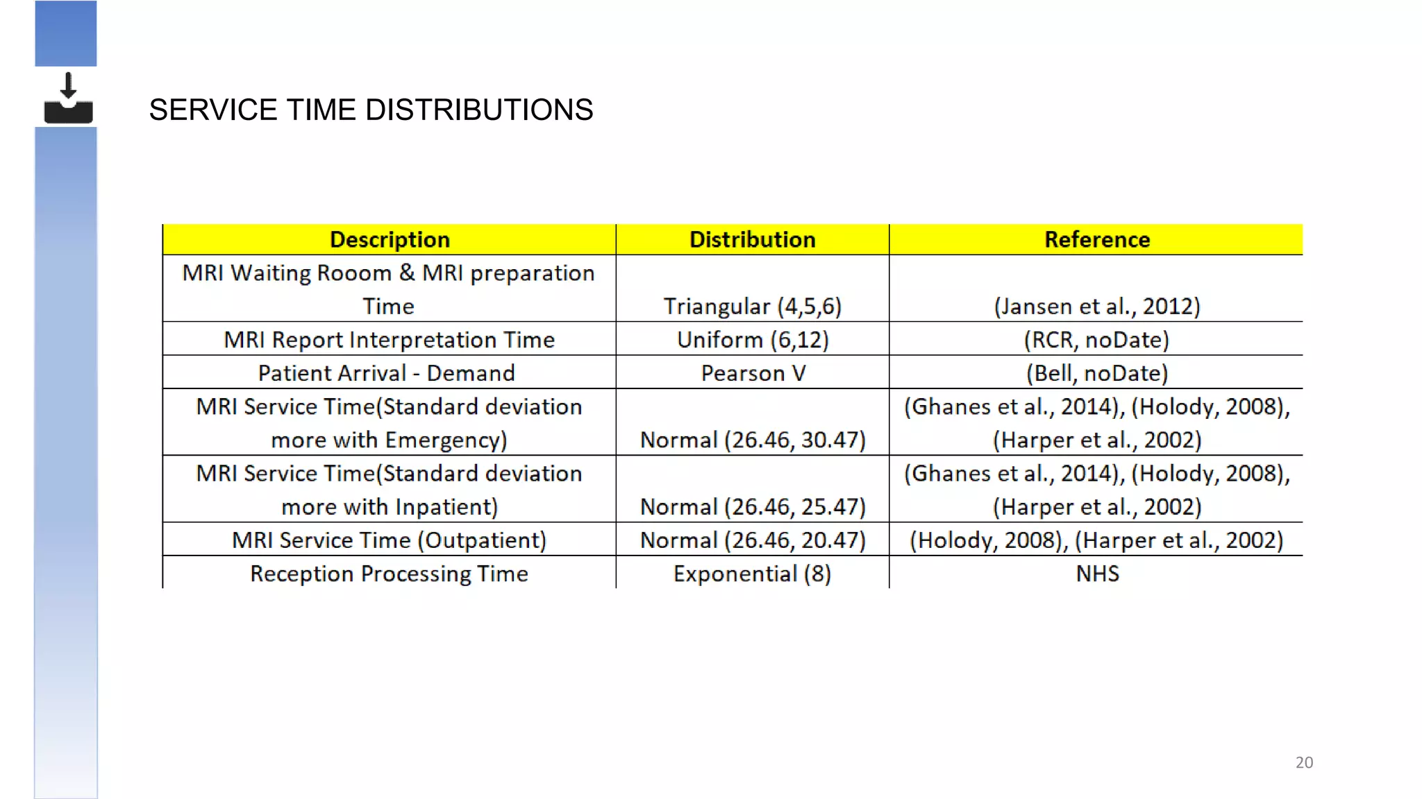 Demand and capacity modeling in healthcare | PPTX