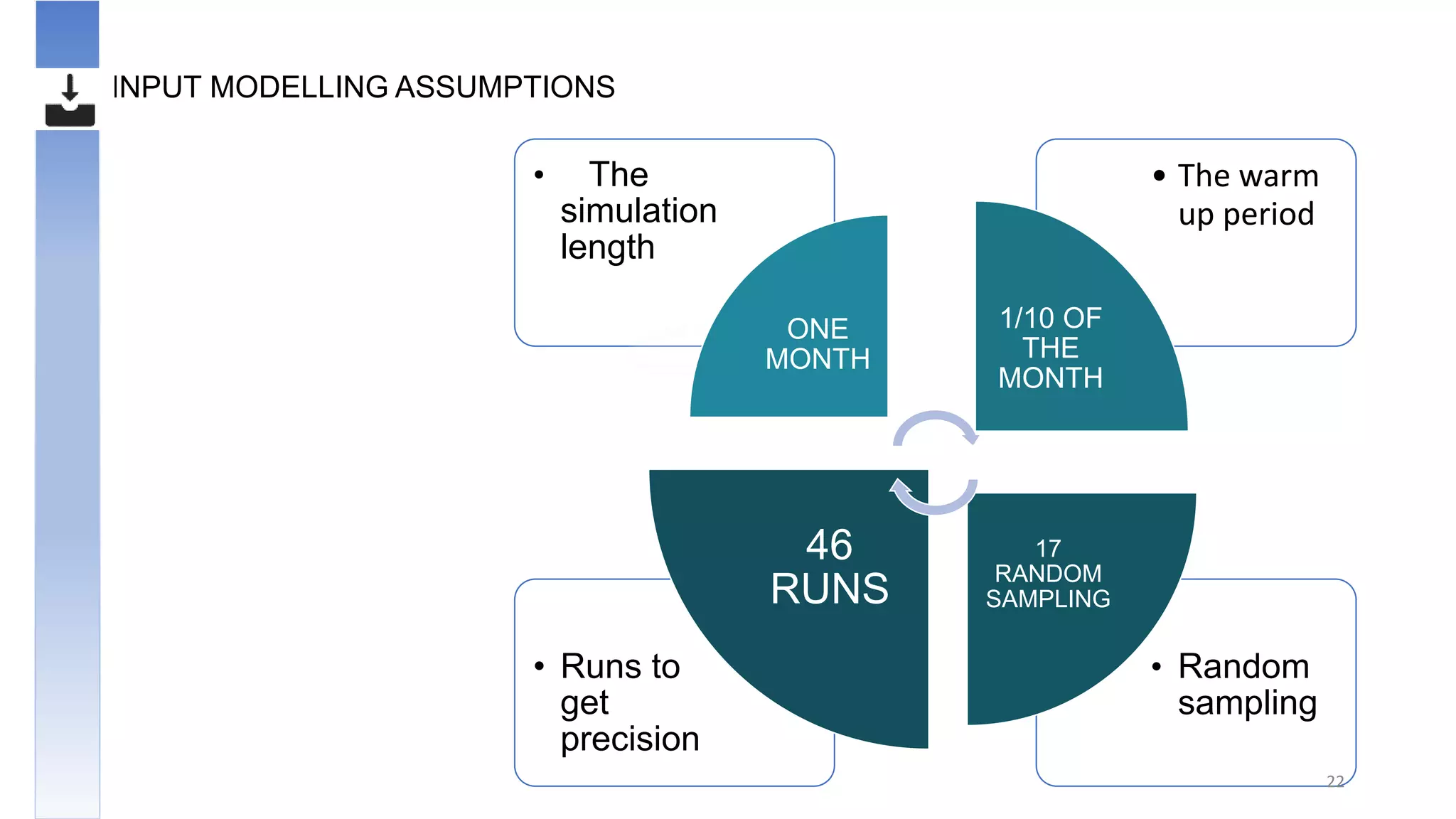 Demand and capacity modeling in healthcare | PPTX