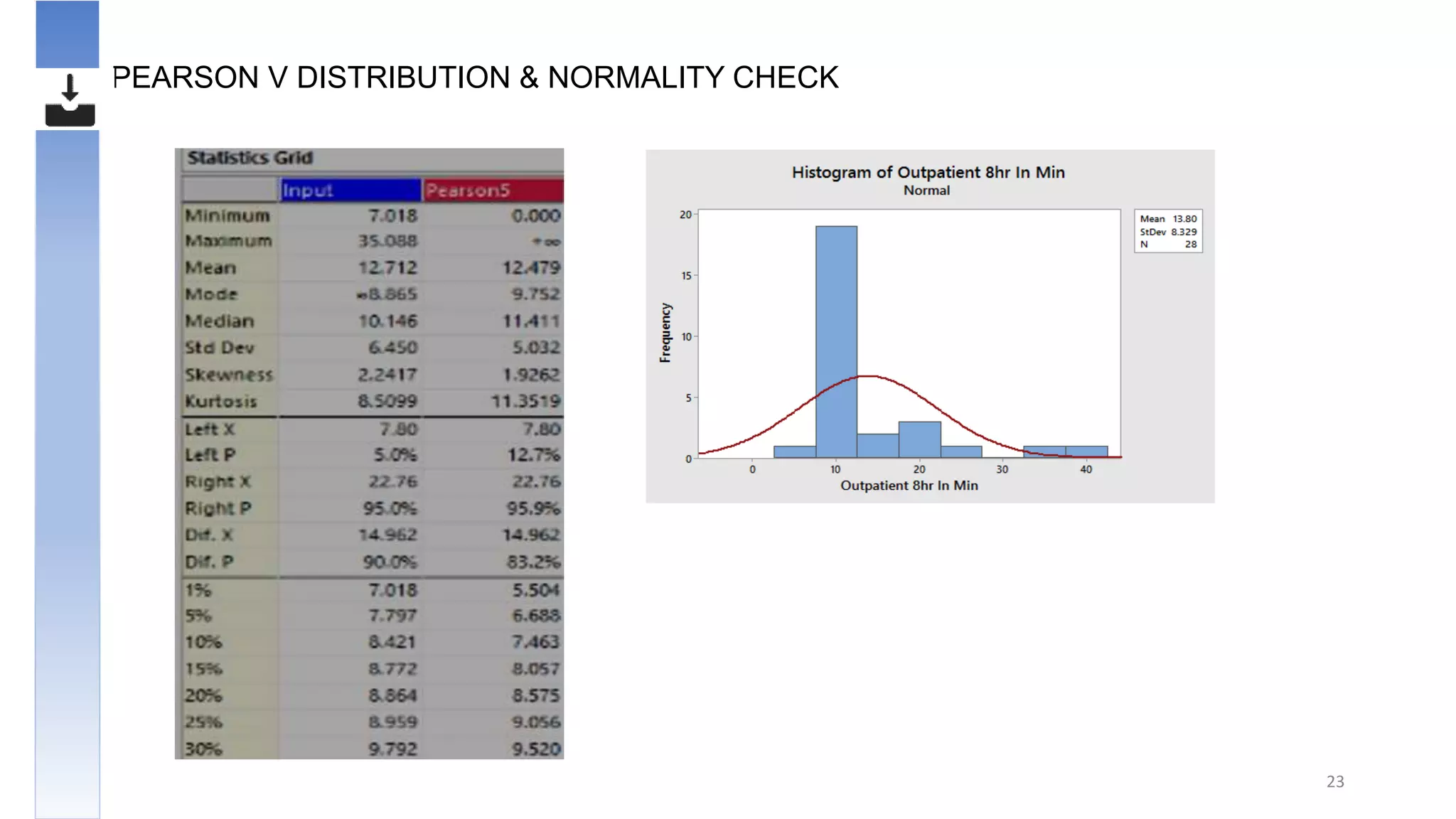 Demand and capacity modeling in healthcare | PPTX
