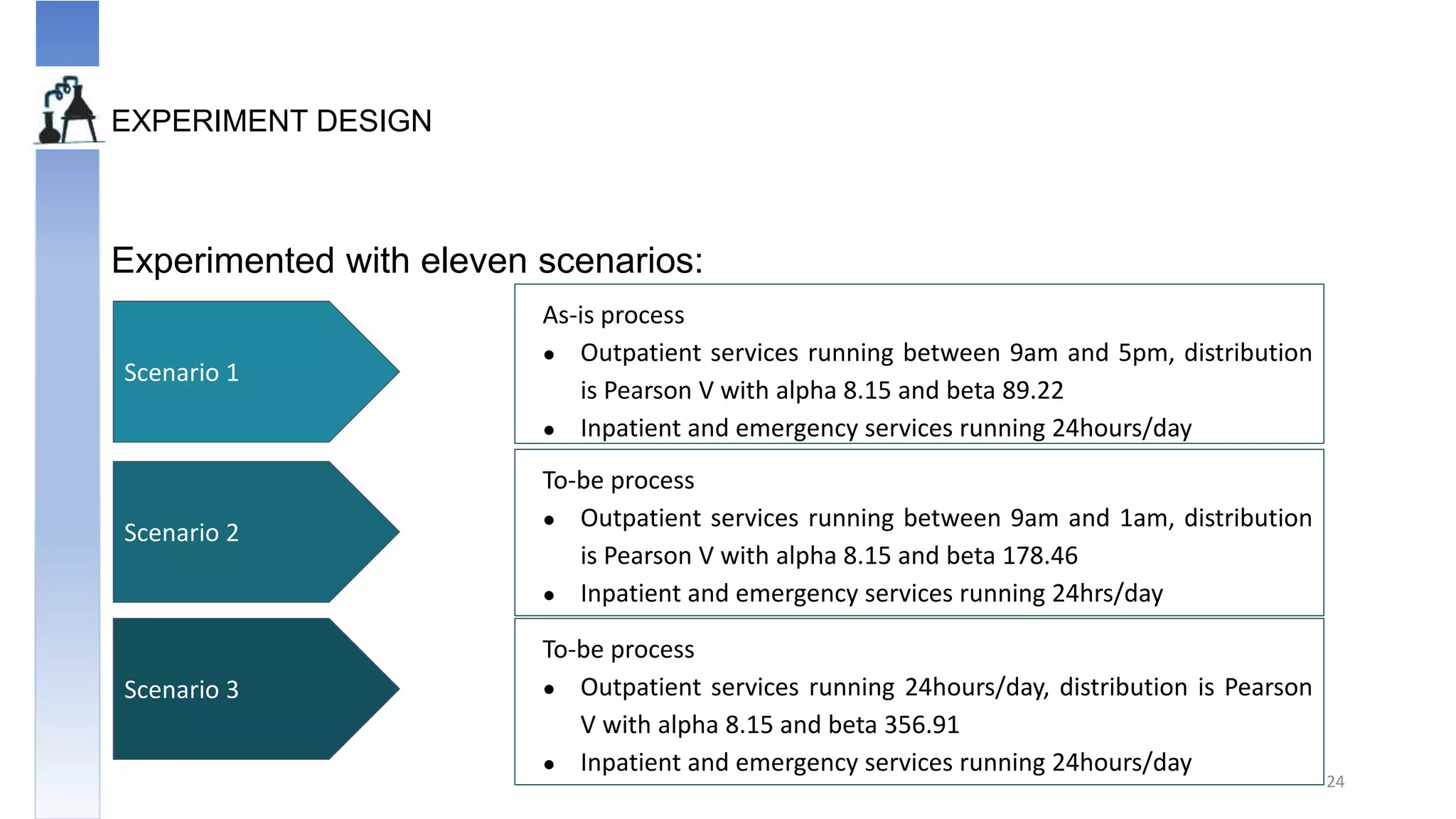 Demand and capacity modeling in healthcare | PPTX