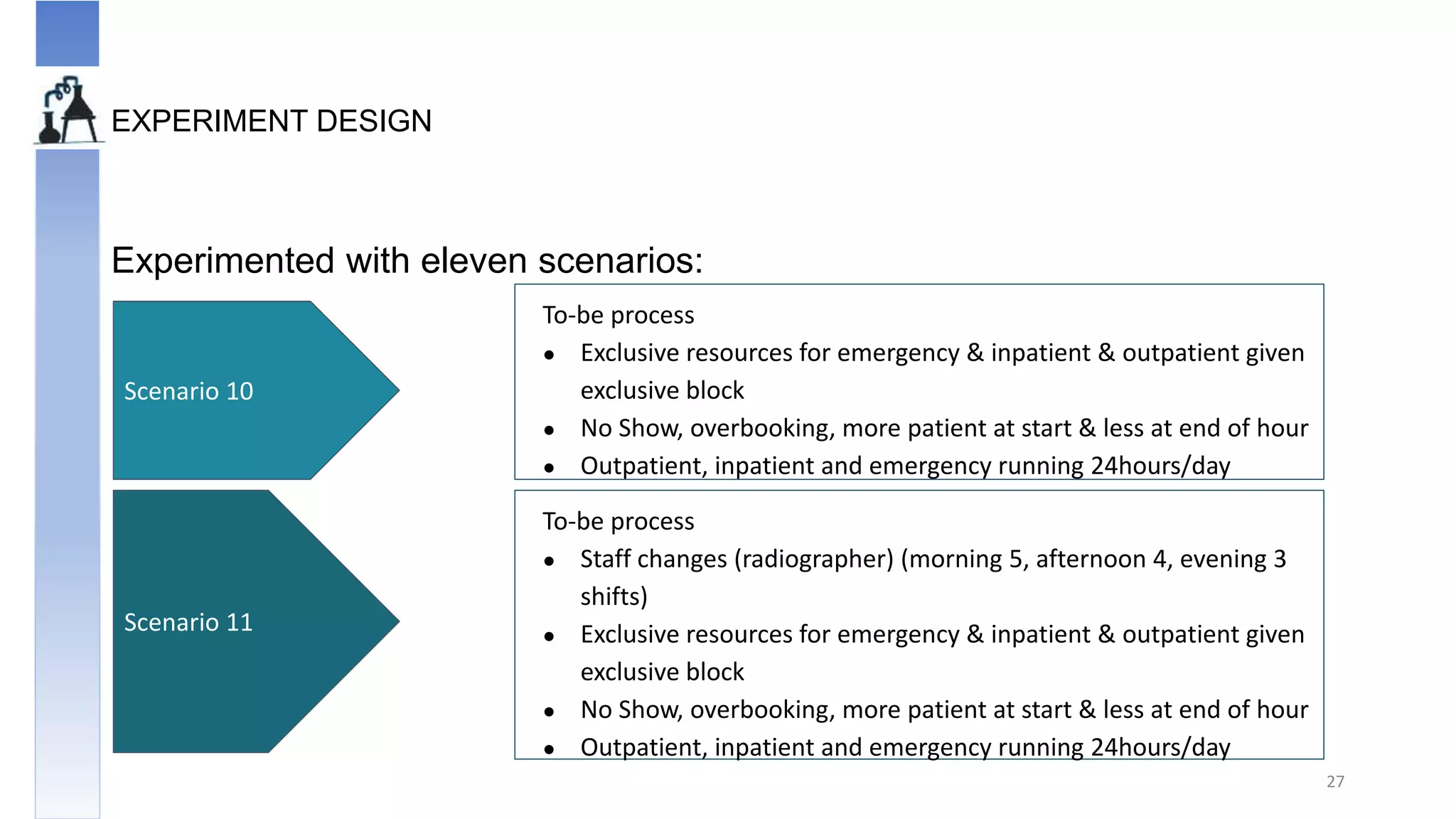 Demand and capacity modeling in healthcare | PPTX