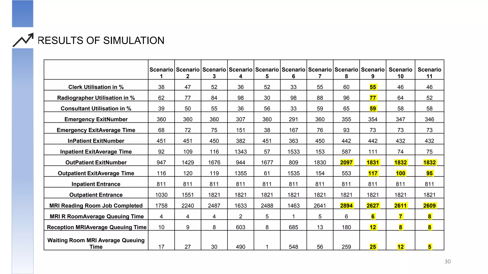Demand and capacity modeling in healthcare | PPTX
