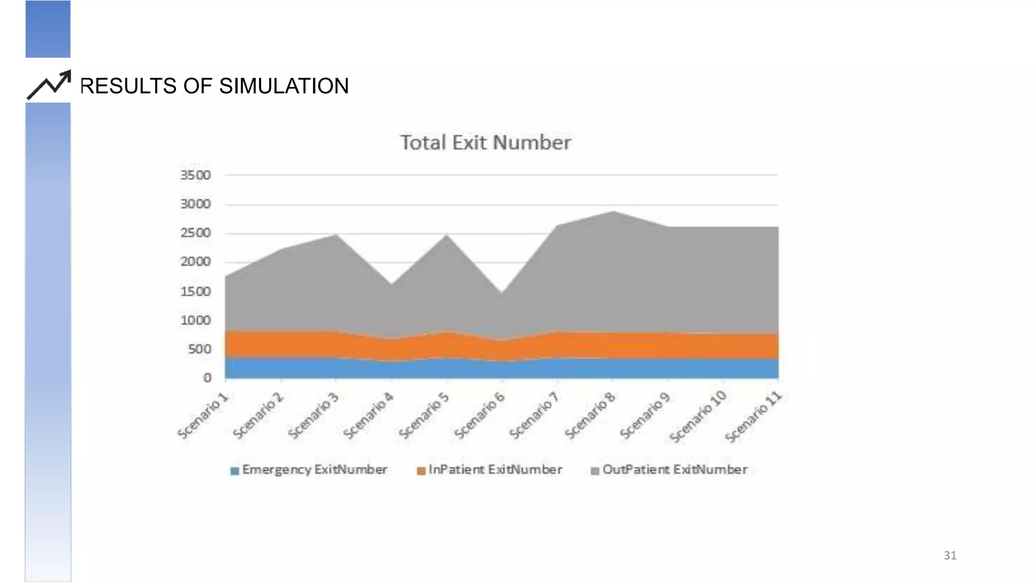 Demand and capacity modeling in healthcare | PPTX