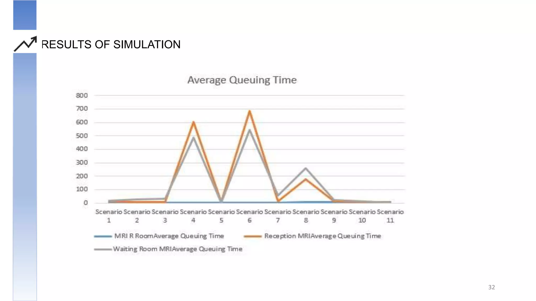 Demand and capacity modeling in healthcare | PPTX