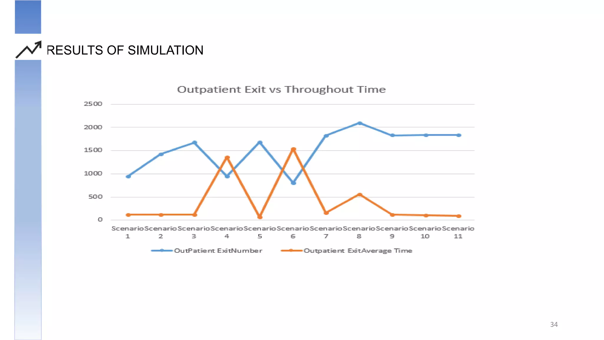 Demand and capacity modeling in healthcare | PPTX
