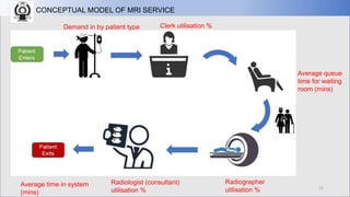 Demand and capacity modeling in healthcare | PPTX