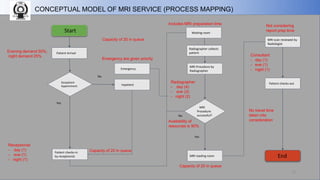 Demand and capacity modeling in healthcare | PPTX