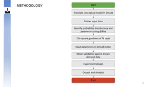 Demand and capacity modeling in healthcare | PPTX
