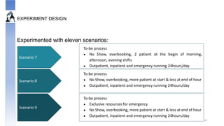 Demand and capacity modeling in healthcare | PPTX