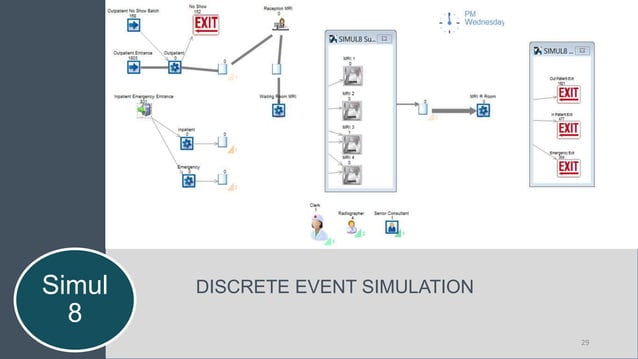 Demand and capacity modeling in healthcare | PPT